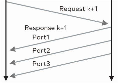 Xcp Universal Measurement And Calibration Protocol Part 2 Dev Community