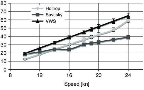 Comparison Of The Statistical Methods Used In The Analysis Download