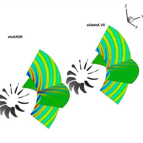 3d Map Of The Acoustic Filed Radiated By The Front Rotor Numerical Download Scientific