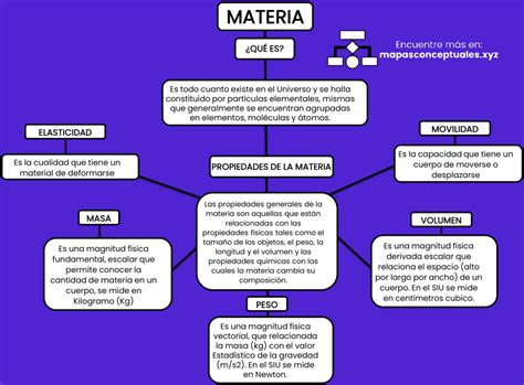 Mapas Conceptuales De La Materia 【descargar】