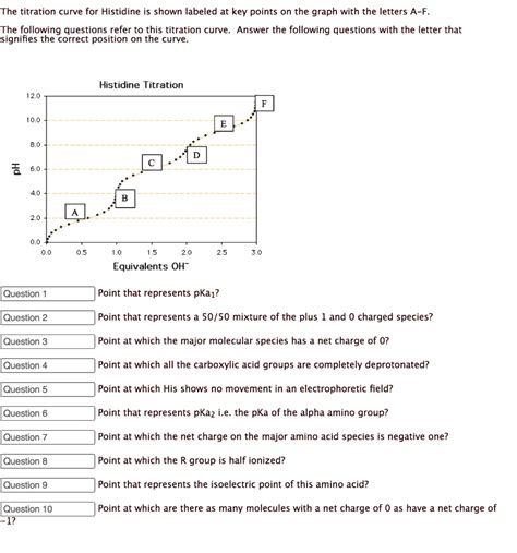 The Titration Curve For Histidine Is Shown Labeled At Key Points On The