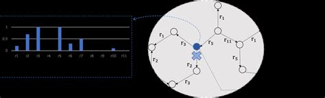 Example Of Fine Grained Entity Typing Based On Relational Subgraph We