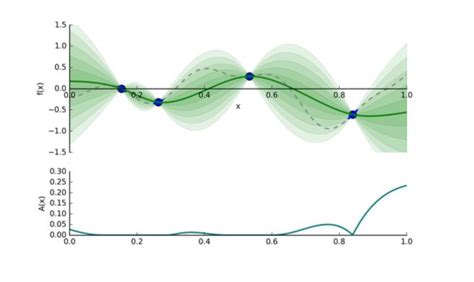bayesian hyperparameter optimization
