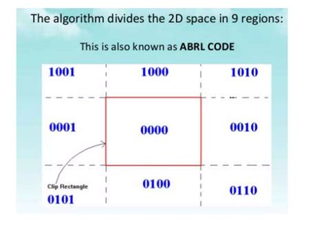 Cohen Sutherland Line Clipping Pptx