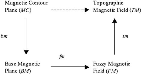 figure 1 from flat eeg image segmentation by fuzzy entropy based multi