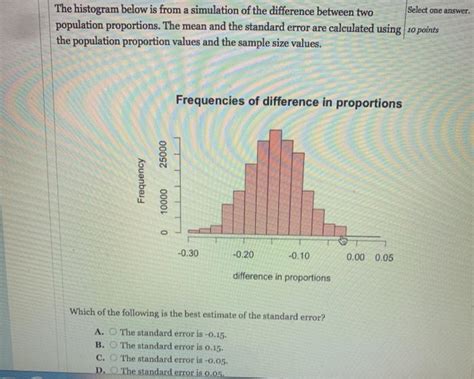 Solved The Histogram Below Is From A Simulation Of The