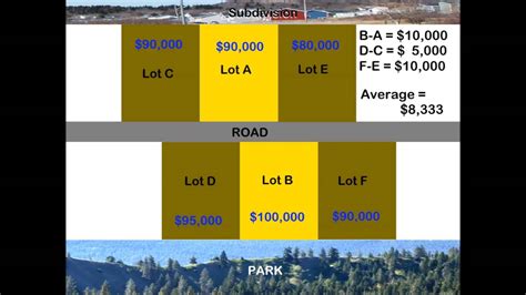 Appraisal Concept Paired Sales Analysis Youtube