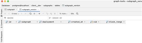 `subgraphremove` Not Removing Entry `subgraphdeployment` Or Postgres Schema · Issue 3844