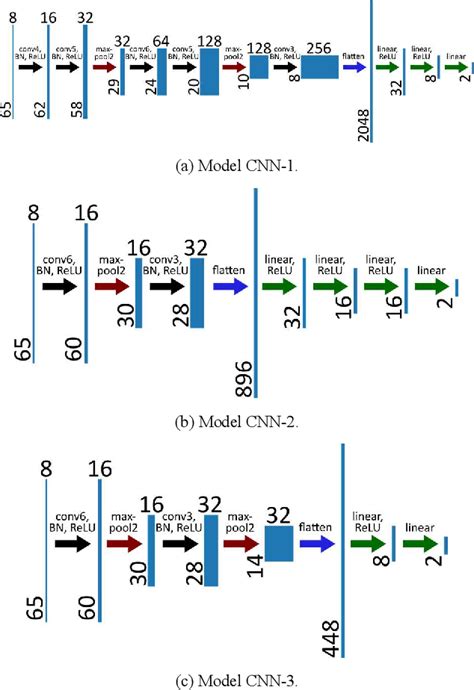 Figure 2 From Classification Of The Tremor Signal From Accelerometers And Gyroscopes In Multiple