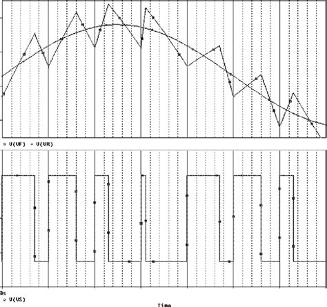 Figure 5 From Analysis Over The Waveforms Of The Electromagnetic