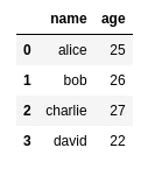 Pandas Dataframes Apply Examples