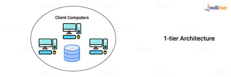 What Is Database Definition Types Architecture Example