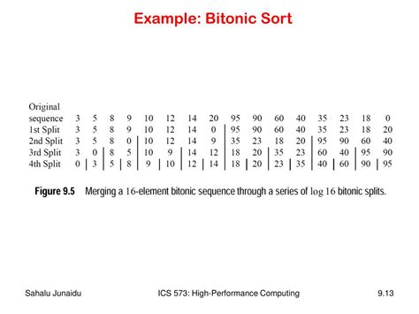 Ppt Sorting Algorithms Topic Overview Powerpoint Presentation Free Download Id3262709