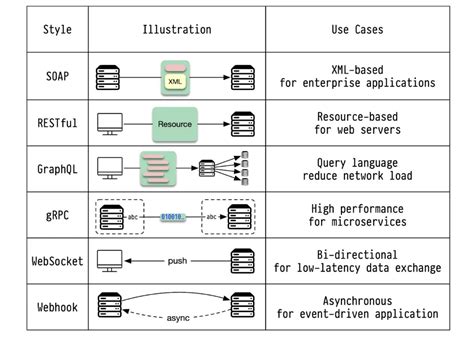 Design GRPC Over Internet Software Engineering Stack Exchange