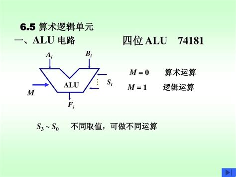 计算机组成原理第6章5运算方法word文档在线阅读与下载无忧文档