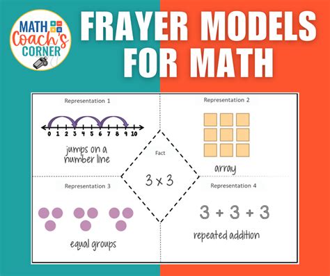 Using A Frayer Model For Math Math Coachs Corner