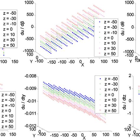 The Principle Of Structured Light 3d Measurement With Fringe Encoding Download Scientific