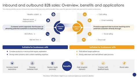Inbound And Outbound B2b Sales Comprehensive Guide For Various Types Of B2b Sales Approaches Sa
