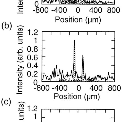 Examples Of Free Space Optical Interconnection Architectures Based On Download Scientific