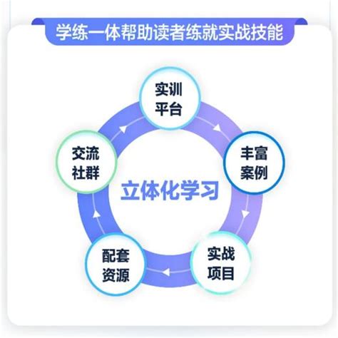 Jquery Web开发案例教程在线实训版 新华一城书集