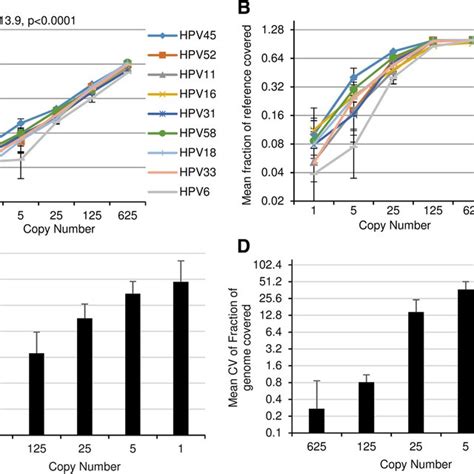 Mapped Reads To Expected Hpv Genomes Showing The Relationship Between Download Scientific