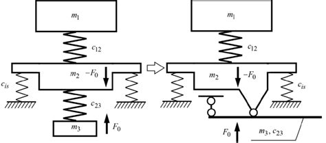 Simplified Diagrams Of Discrete And Discrete And Continual Oscillatory Download Scientific