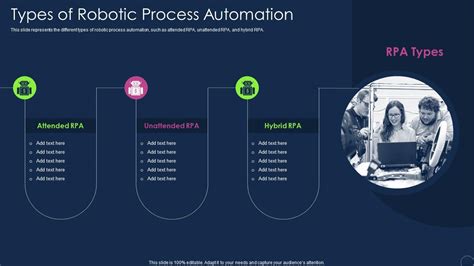 Types Of Robotic Process Automation Robotic Process Automation Types Ppt Presentation