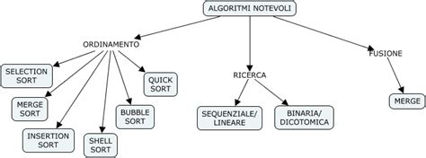 Algnotevoli