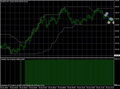 indicators waddah attar scalping mt4 trend indicators articles