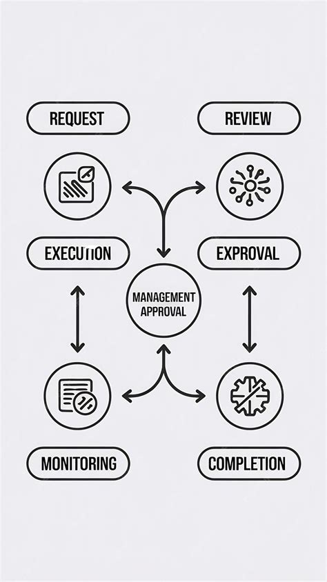 Business Process Workflow Illustrating Management Approval Premium Ai Generated Image