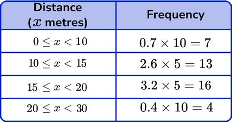 Modal Class Gcse Maths Steps Examples And Worksheet
