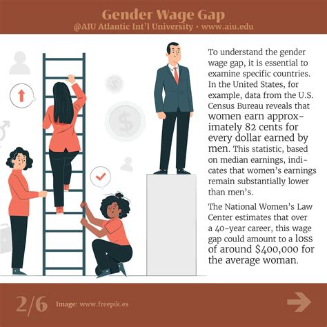 Bridging The Pay Gap Gender Wage Equity Aiu Slides Atlantic