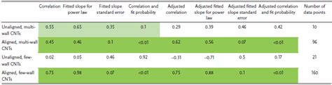 Log Conductivity Versus Log Strength Download Scientific Diagram