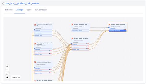 Column Lineage Dbt Power User