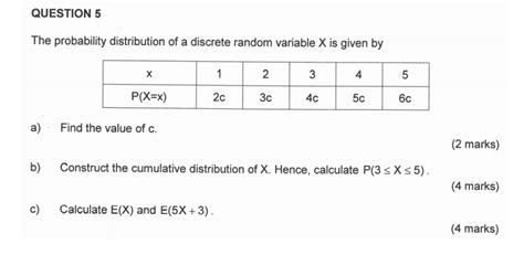 Solved The Probability Distribution Of A Discrete Random Chegg
