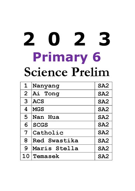 2023 P6 Primary 6 Science Psle Sa2 Prelim Exam Papers Hardcopy Free Past Year Exam Papers