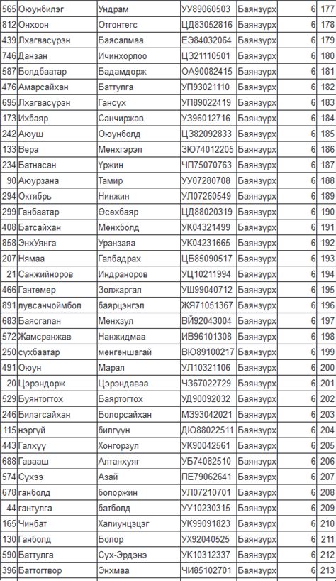 Баянзүрх дүүрэгт газартай болсон иргэдийн нэрсийн жагсаалт