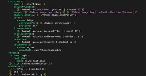 Kubernetes Configmap With Helm Chart