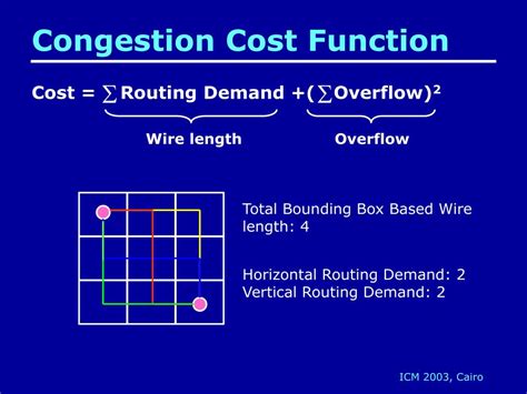 Ppt Congestion Driven Placement For Vlsi Standard Cell Design