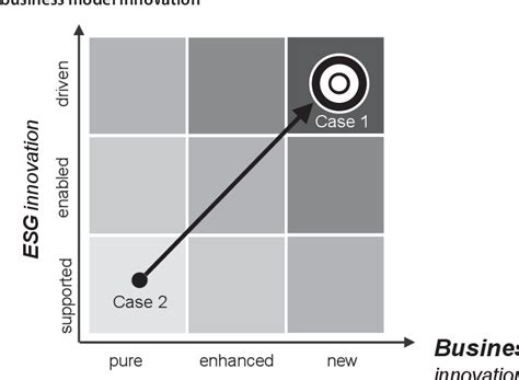 Figure 1 From Esg Value Creation From A Transfer Pricing Perspective Semantic Scholar