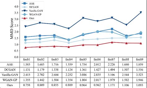 Figure 3 From A Novel Data Augmentation Method Based On Denoising