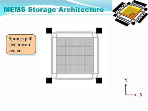 ppt mems based storage architecture for relational databases