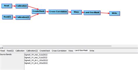 Land Sea Mask Snap Step Forum