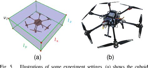Figure 5 From Generating 6 D Trajectories For Omnidirectional