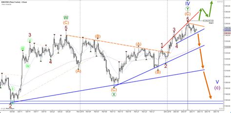 XAU USD Testing Final 61 8 Fibonacci Retracement Level