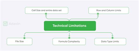 Excels Limitations Strategies For Managing Big Data