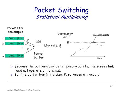 Network Technologies Tcpip Ppt Download