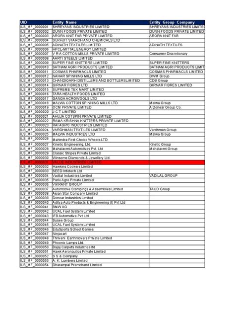 profiling entities sanyam 28oct2019 suman pdf punjab final good