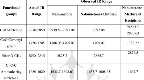 Ftir Table Sex Hot My Xxx Hot Girl