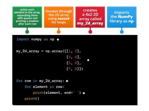 SDD Implementation 2D Arrays Describing Code 1 Labelled Diagram